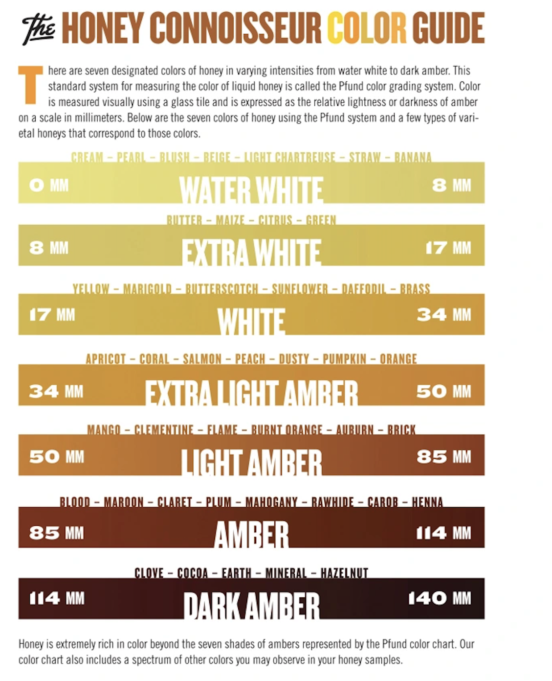 Resources for Educators (new) – The Great Southeast Pollinator Census